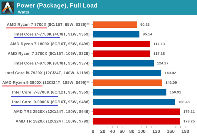 Intel Sunny Cove CPU Architecture - Επεξεργαστές, Μητρικές & RAM ... Intel Sunny Cove CPU Architecture - Επεξεργαστές, Μητρικές & RAM ...